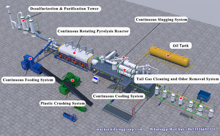Fully Continuous Waste Plastic Pyrolysis plant_Continuous Pyrolysis Plant