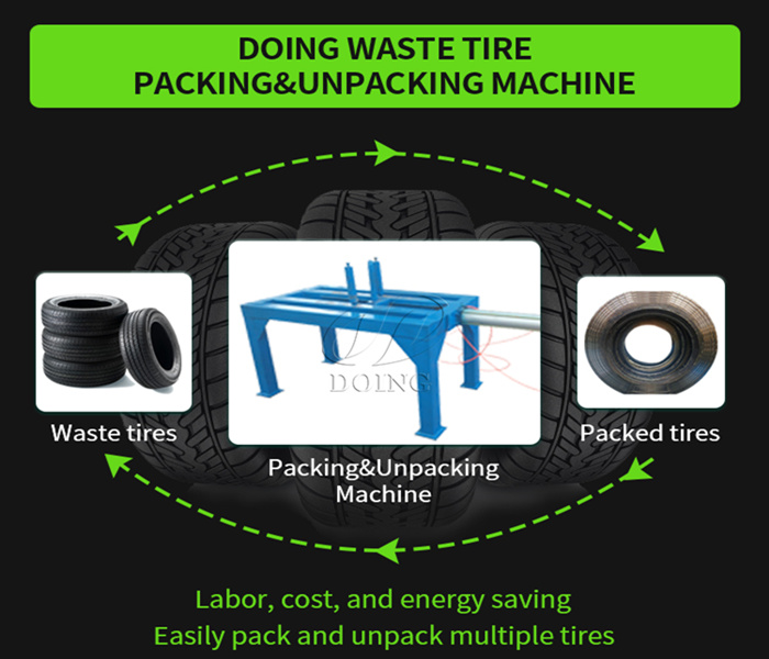 An American customer successfully ordered a set of tire doubling ...
